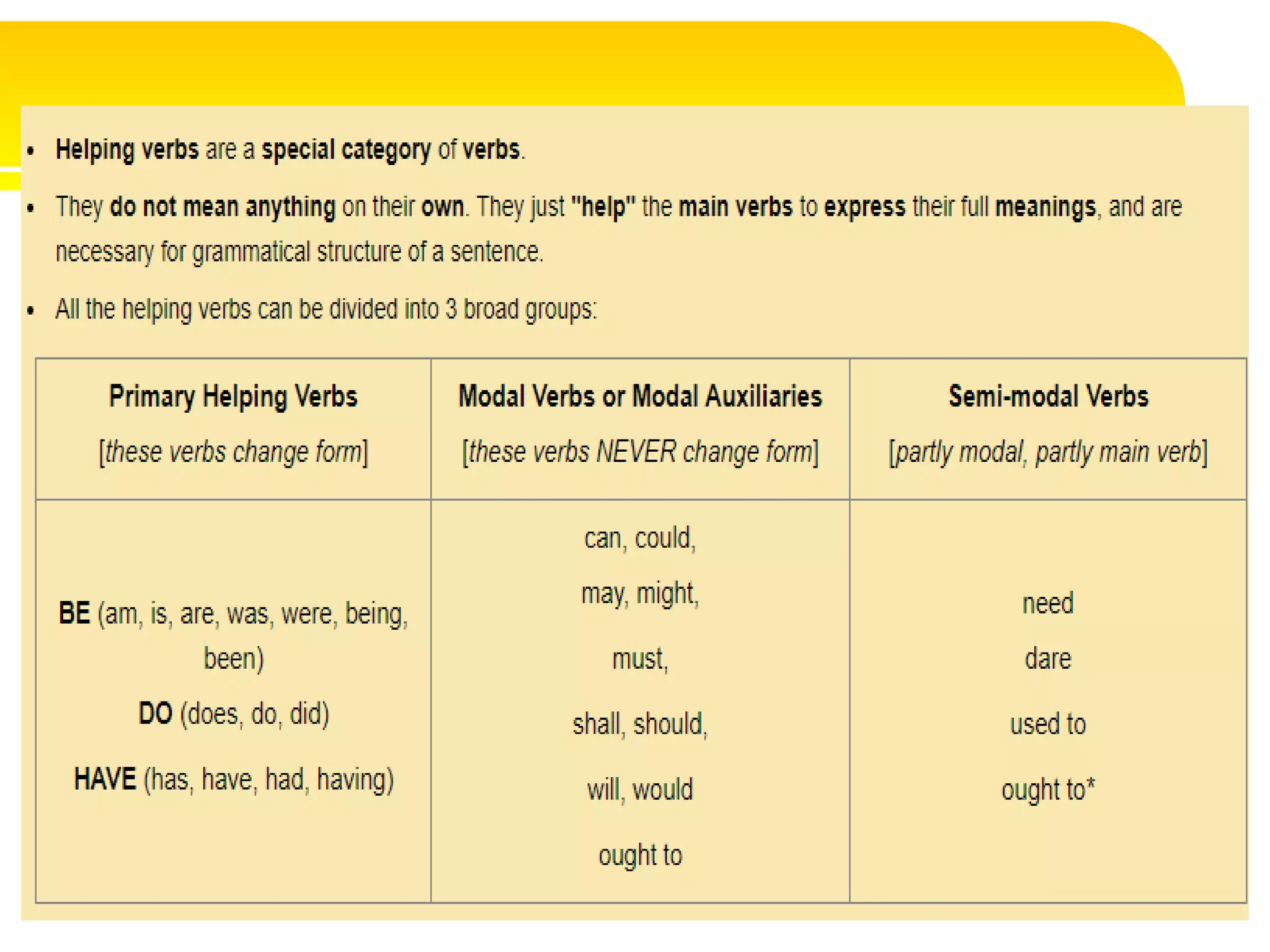 VERBS PPT- GRADE 5.pptx