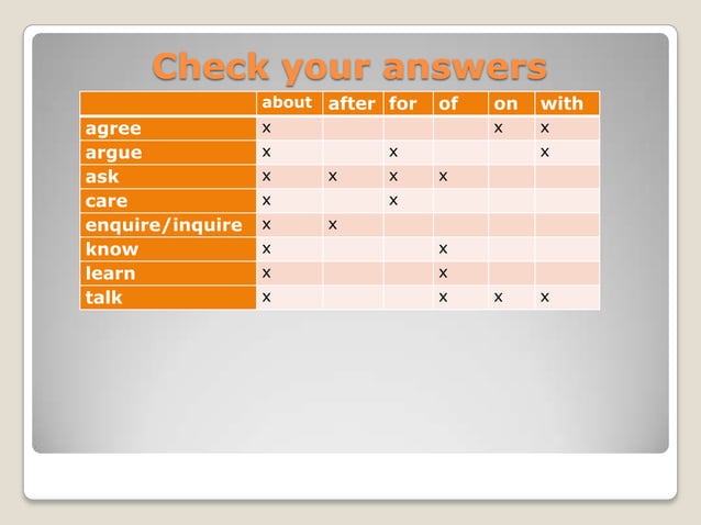 Verbs+ preposition patterns.practice | PPTX