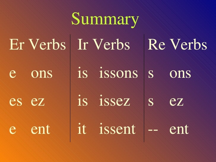 Verbs Present Tense
