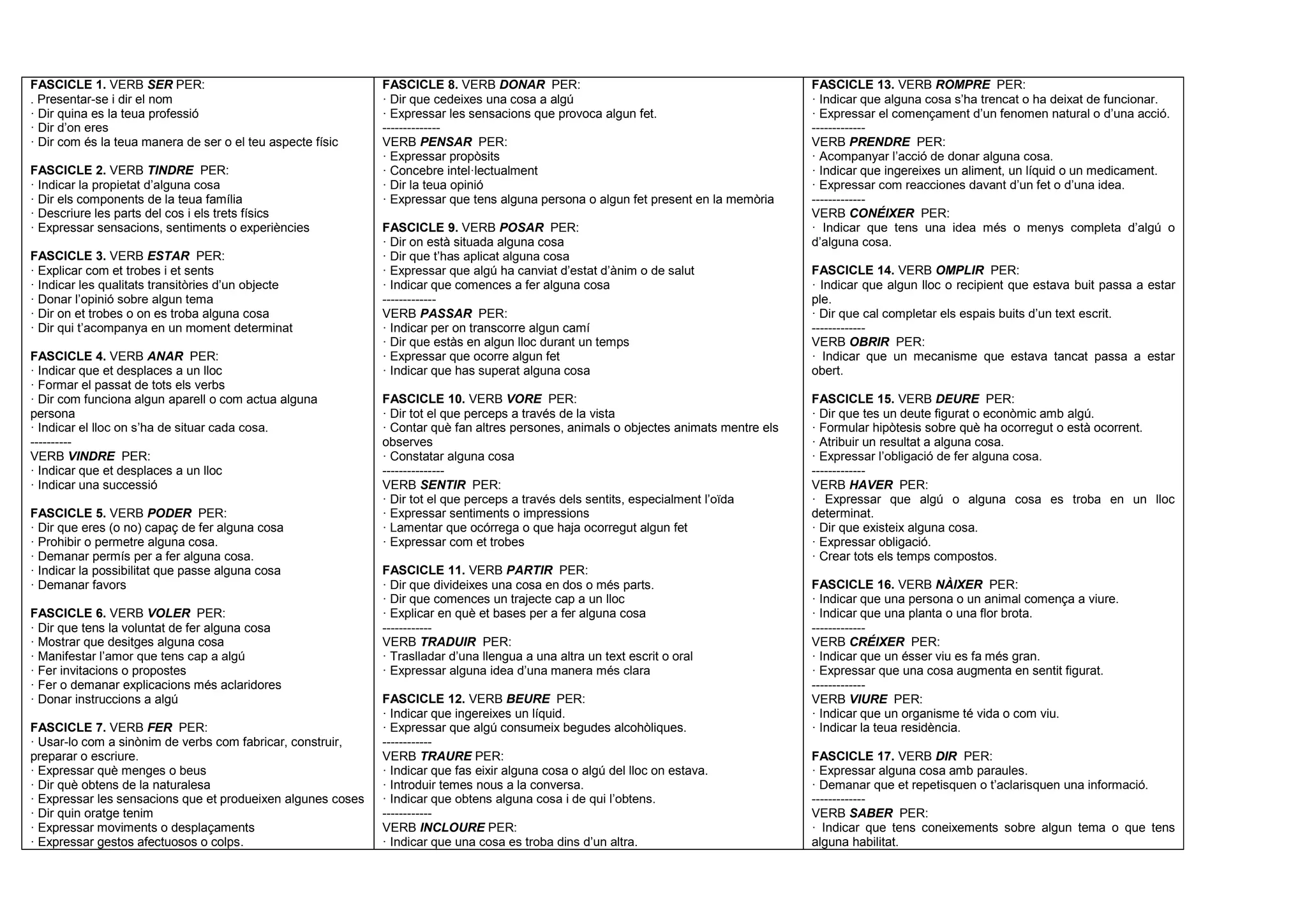 Verbs Punt per punt.docx