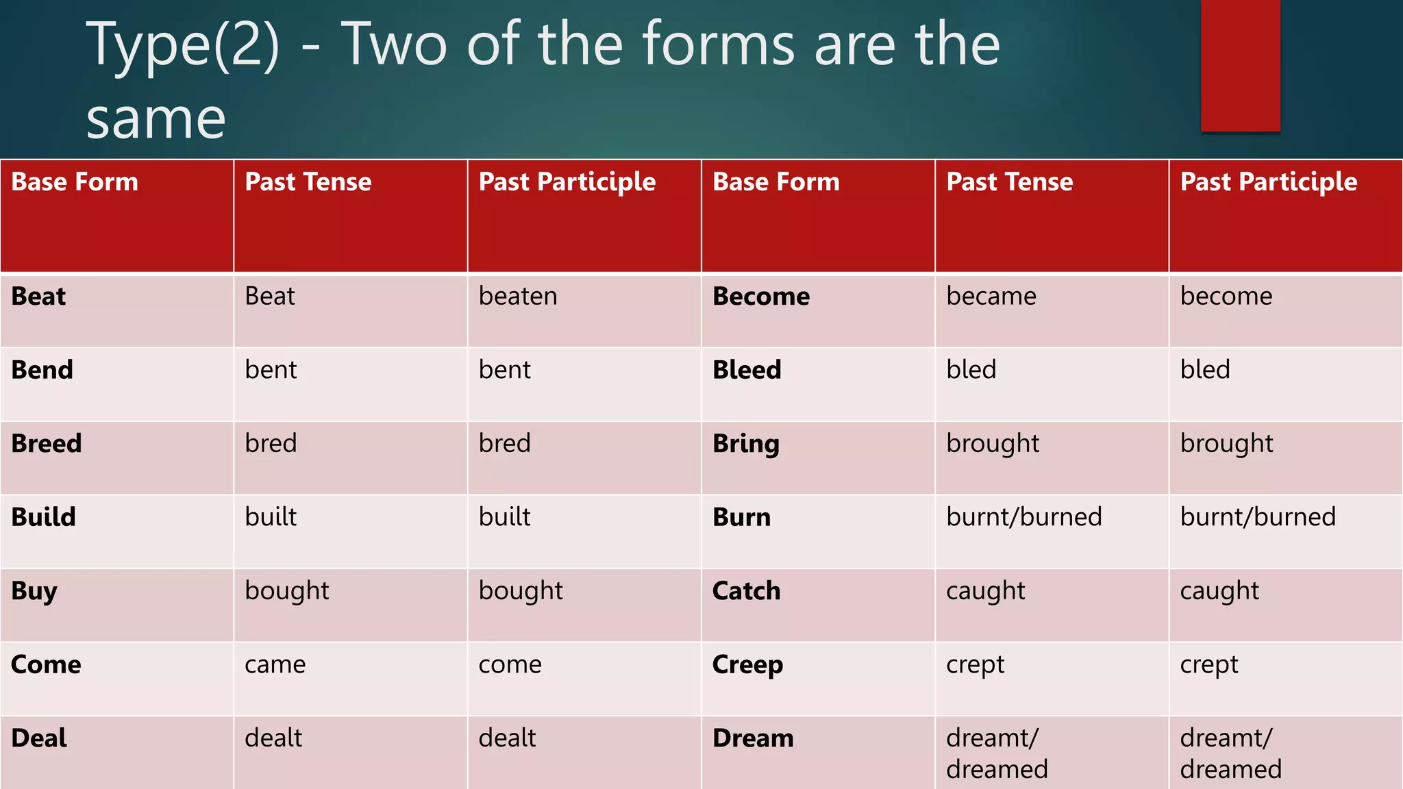verbs, regular irregular.pptx