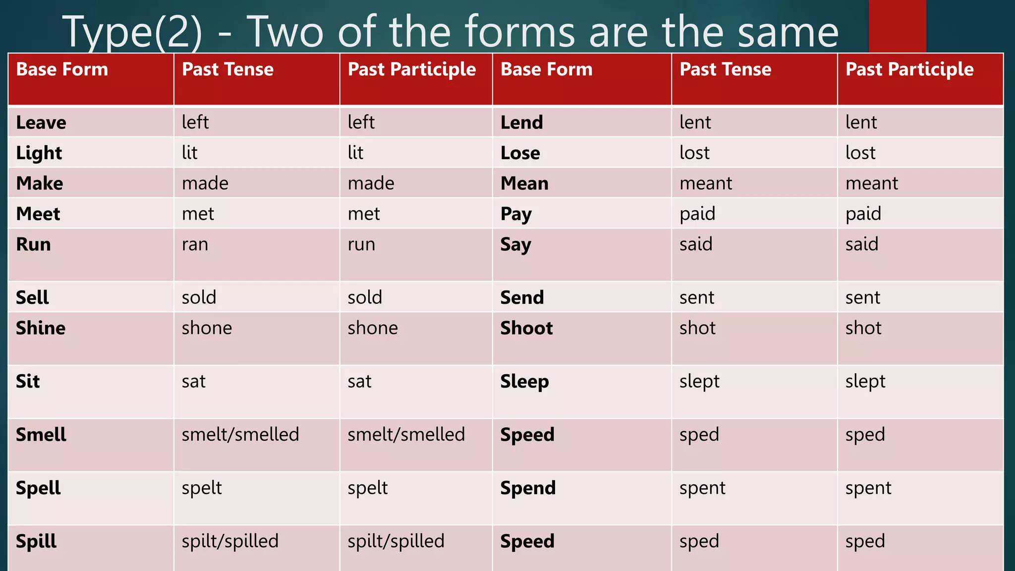 verbs, regular irregular.pptx