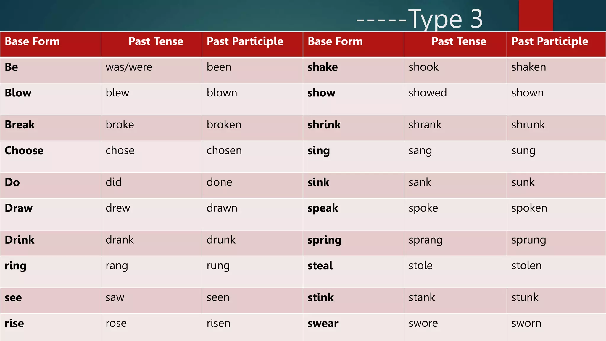 Verbs Regular Irregular Pptx