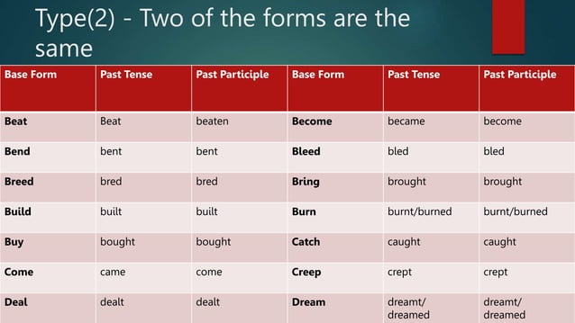 verbs, regular irregular.pptx | Food & Drink