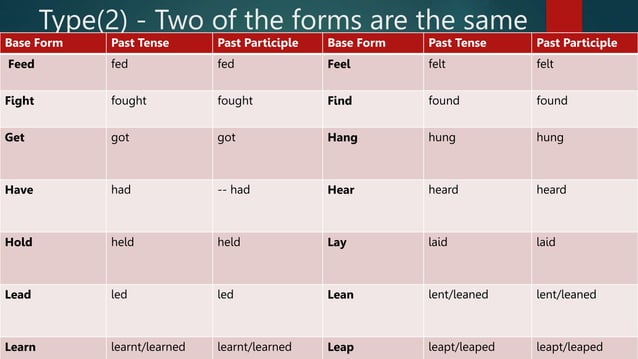 verbs, regular irregular.pptx | Food & Drink