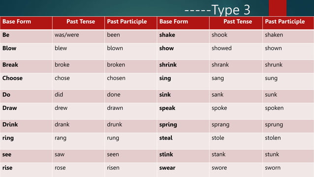 verbs, regular irregular.pptx | Food & Drink
