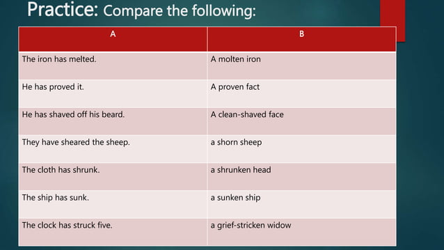 verbs, regular irregular.pptx | Food & Drink