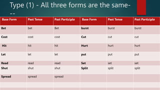 verbs, regular irregular.pptx