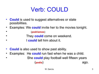 Verbs Should.And.Could. | PPT