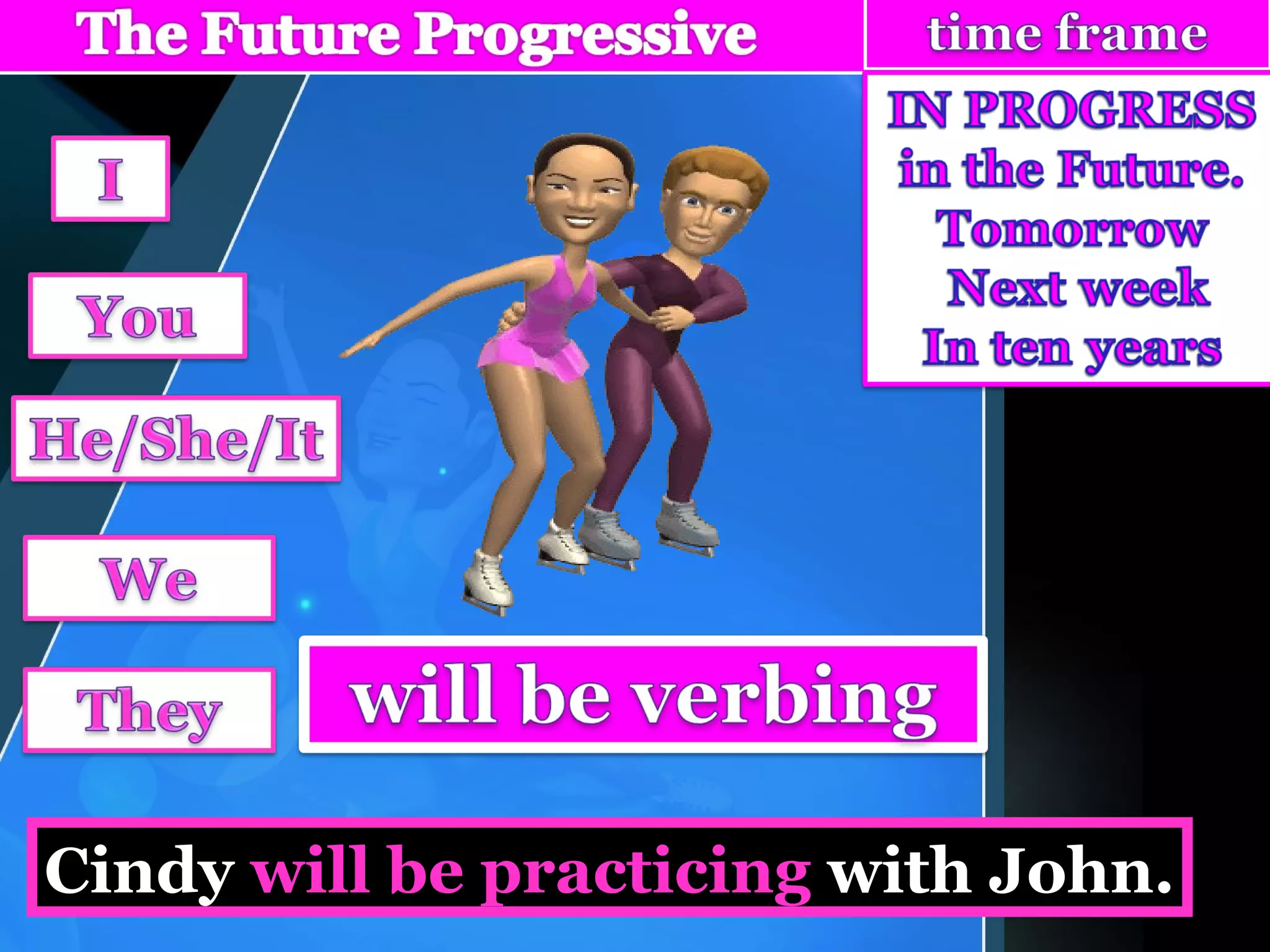 Verbs skatingthroughthefuturetenses | PPT