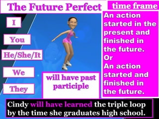 Verbs skatingthroughthefuturetenses | PPT