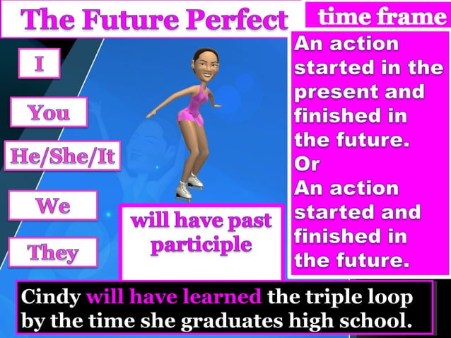Verbs skatingthroughthefuturetenses | PPT