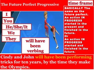 Verbs skatingthroughthefuturetenses | PPT