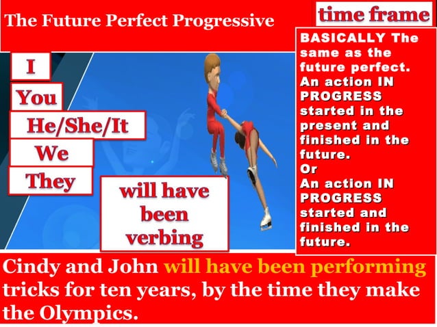 Verbs skatingthroughthefuturetenses | PPT