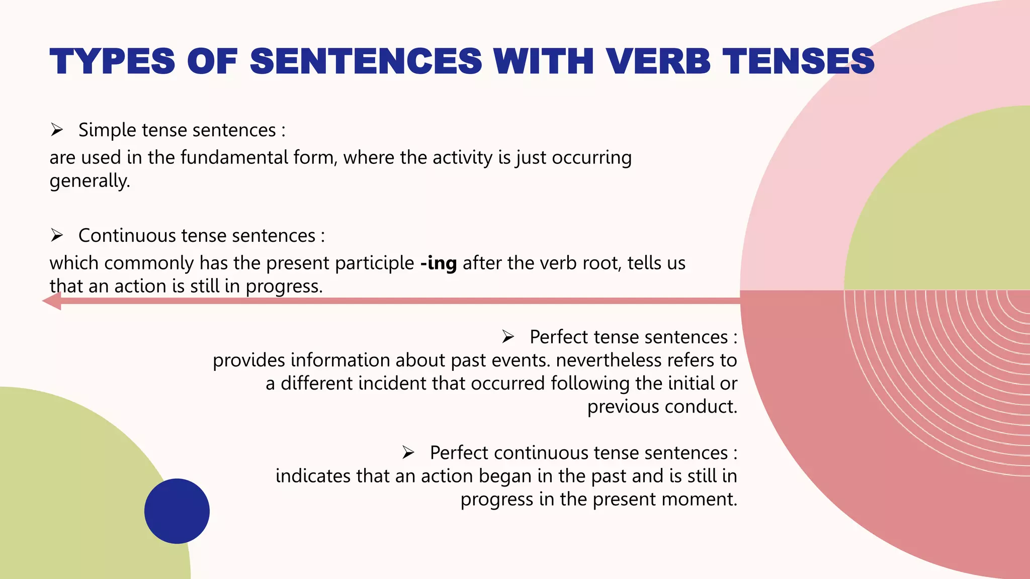 Verbs + tenses English lesson grade 10.pptx