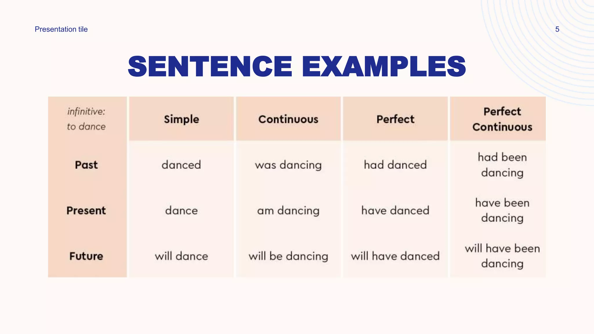 Verbs + tenses English lesson grade 10.pptx