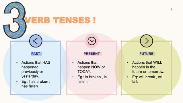 Verbs + tenses English lesson grade 10.pptx