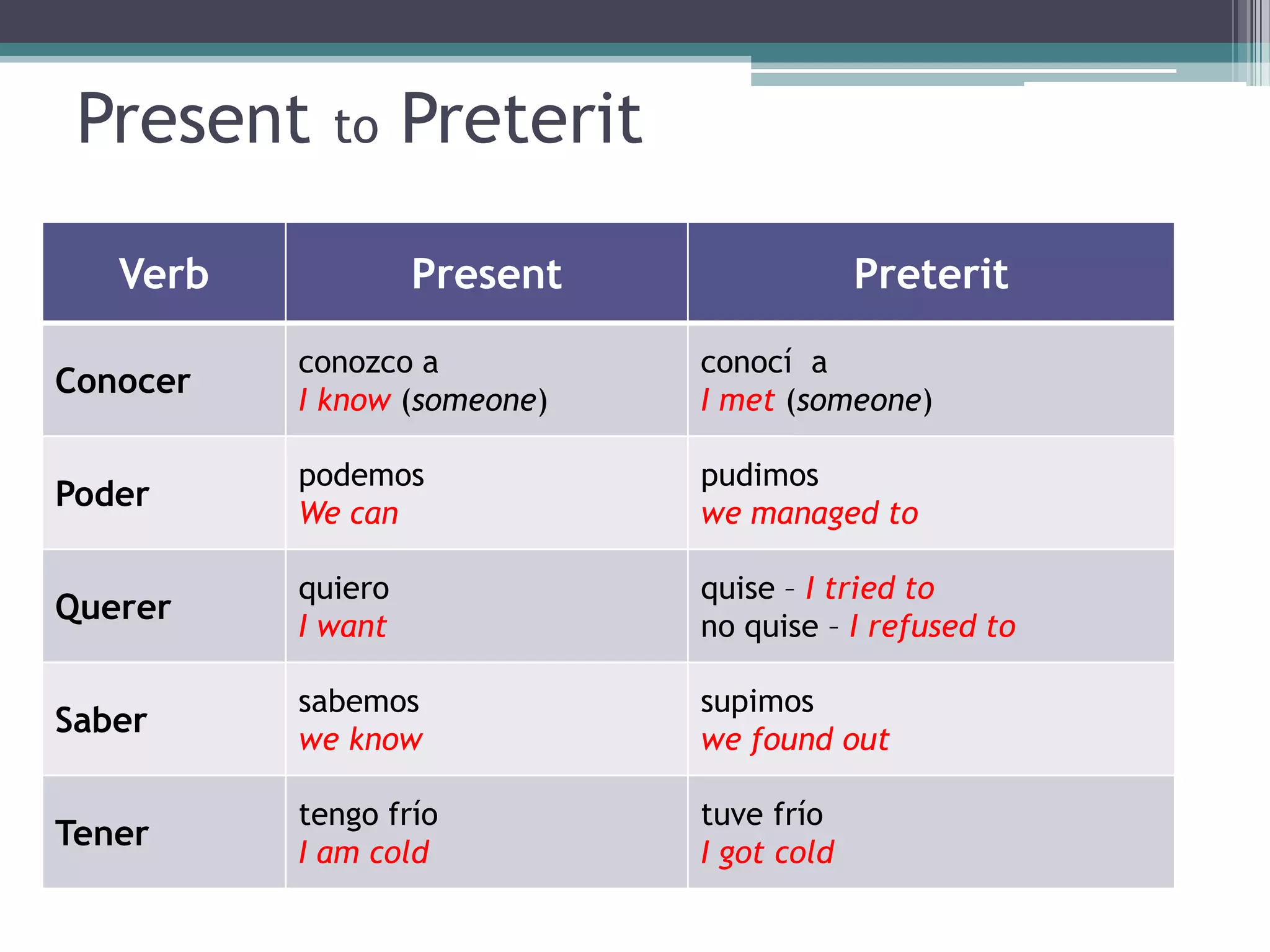 Verbs that change meaning in different tenses | PPTX