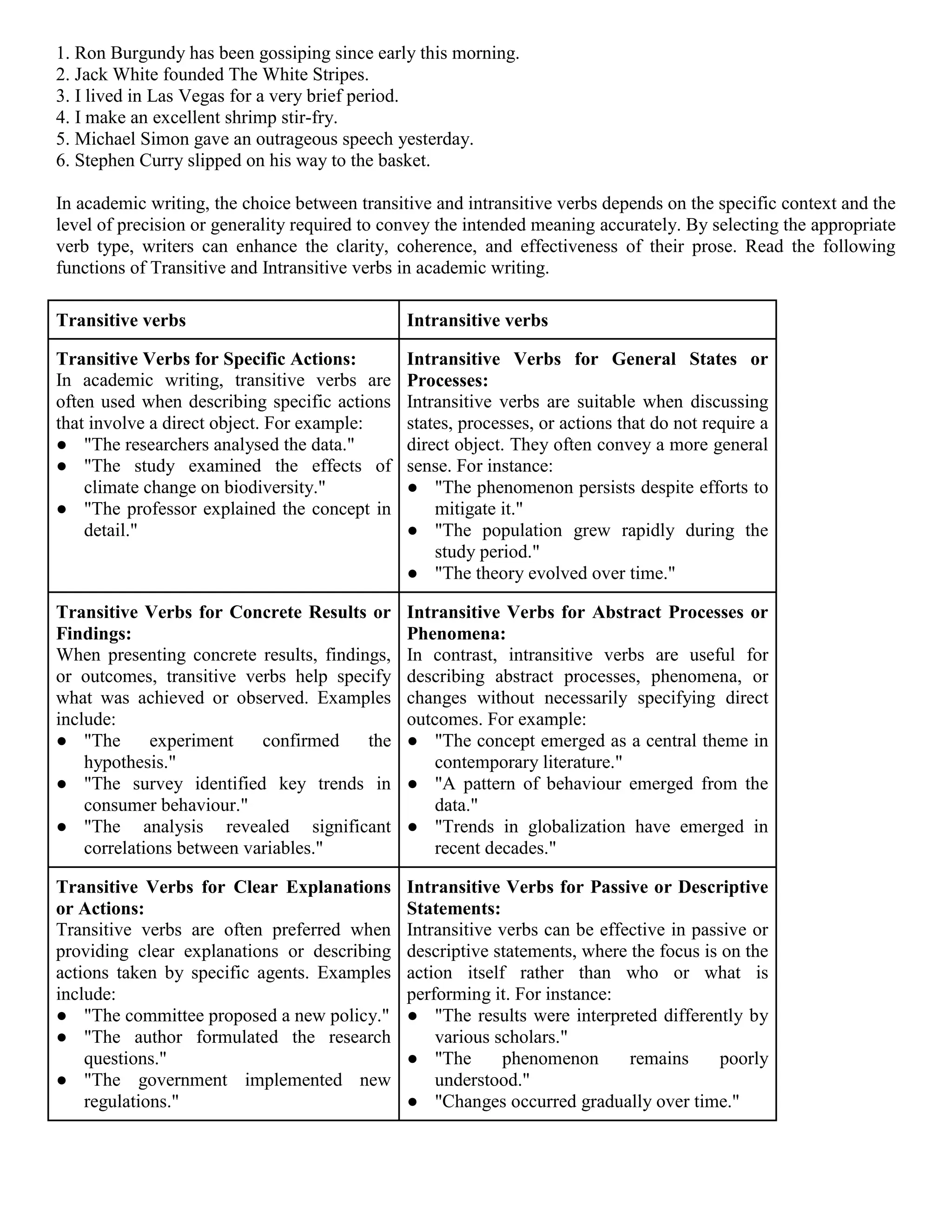 verbs, transitive, intransitive, regular, irregular verbs examples uses.pdf