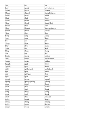 verbs, transitive, intransitive, regular, irregular verbs examples uses.pdf
