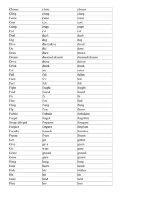 verbs, transitive, intransitive, regular, irregular verbs examples uses.pdf