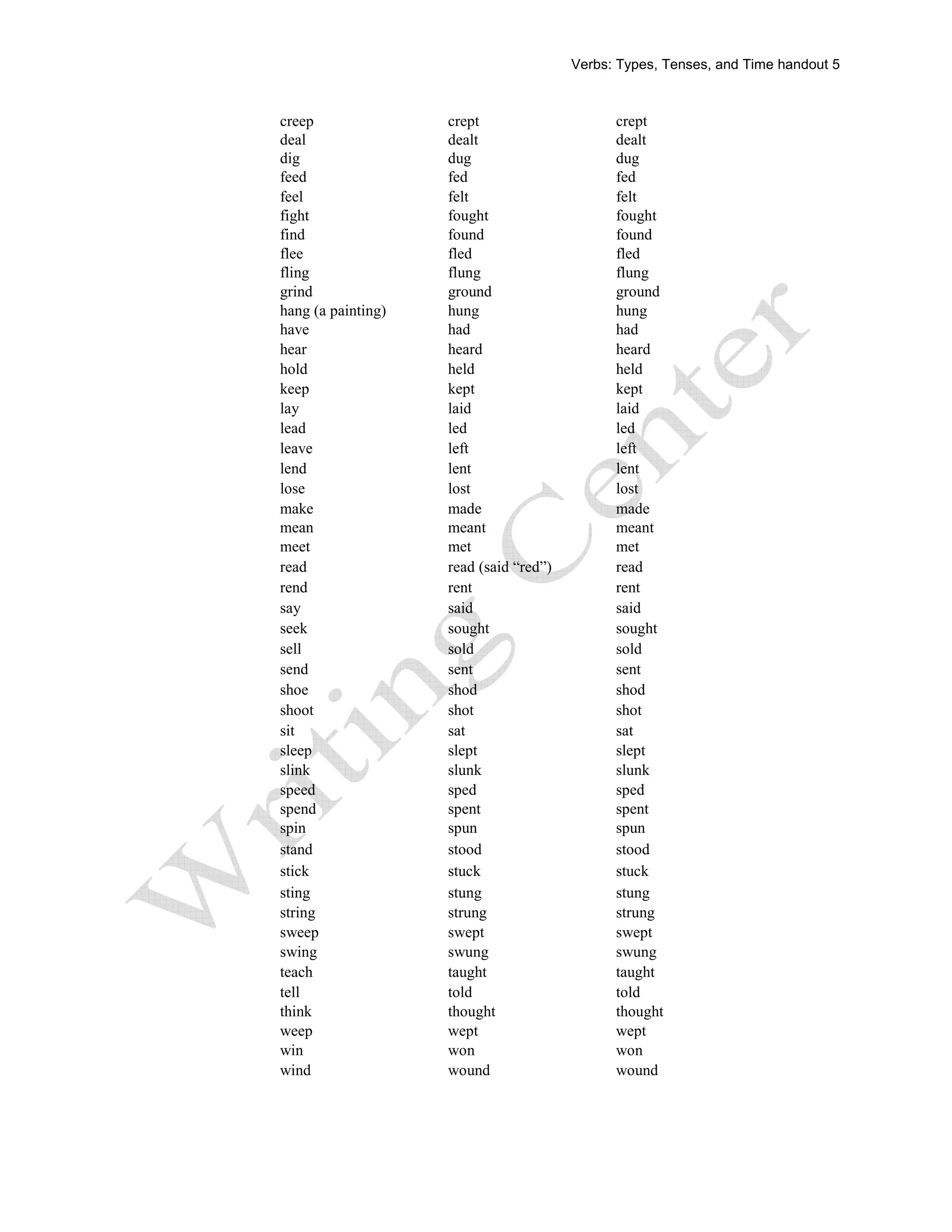 Verbs Types, Tenses and Time | PDF