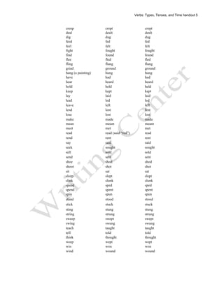 Verbs Types, Tenses and Time | PDF