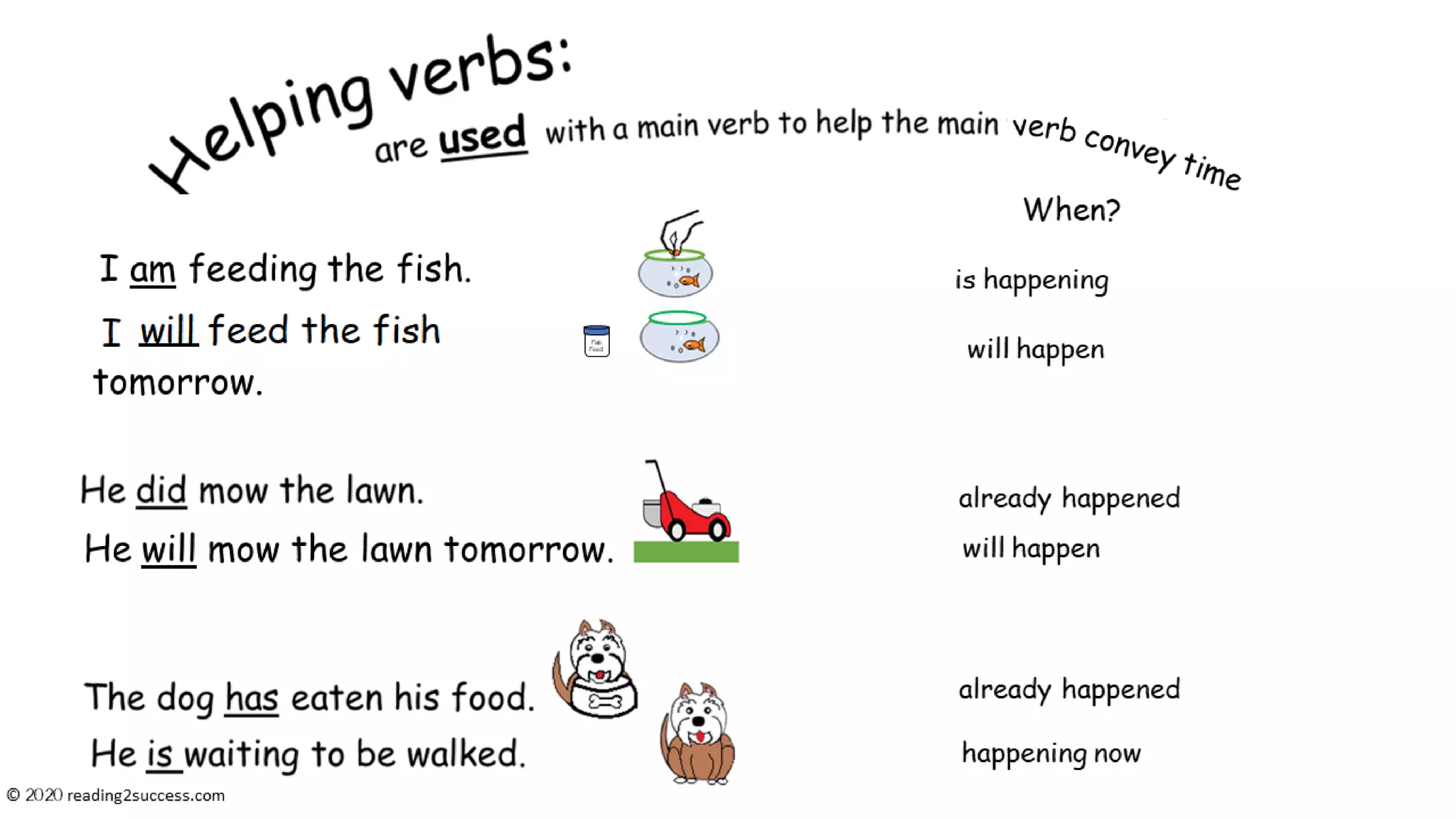 Teaching Kids Verbs, Verbs and More Verbs: action, linking and helping ...