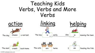 Teaching Kids Verbs, Verbs and More Verbs: action, linking and helping ...
