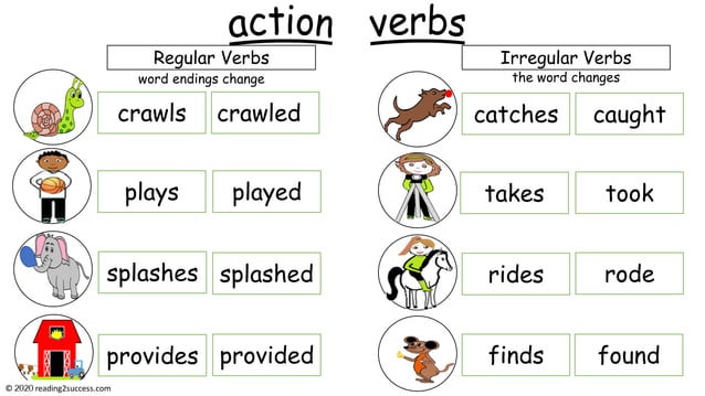 Teaching Kids Verbs Verbs And More Verbs Action Linking And Helping teaching-kids-verbs-verbs-and-more-verbs-action-linking-and-helping