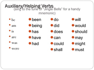 Verbs verbsverbs | PPT