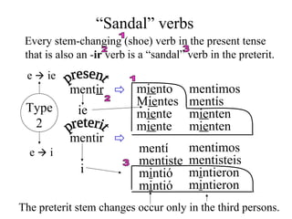 The preterit of -ir stem-changing verbs | PPT
