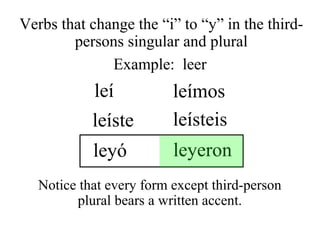 The preterit of -ir stem-changing verbs | PPT