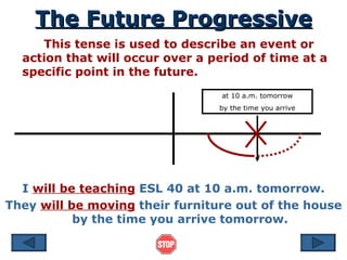 Review of tenses | PPT