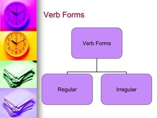 Perfect Tenses of the Verb | PPTX