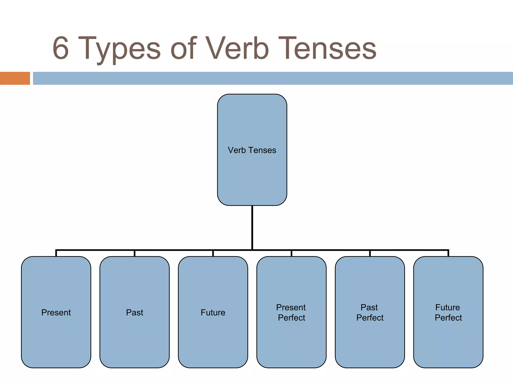 Verb tense | PPT