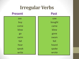 Verb Tense | PPTX