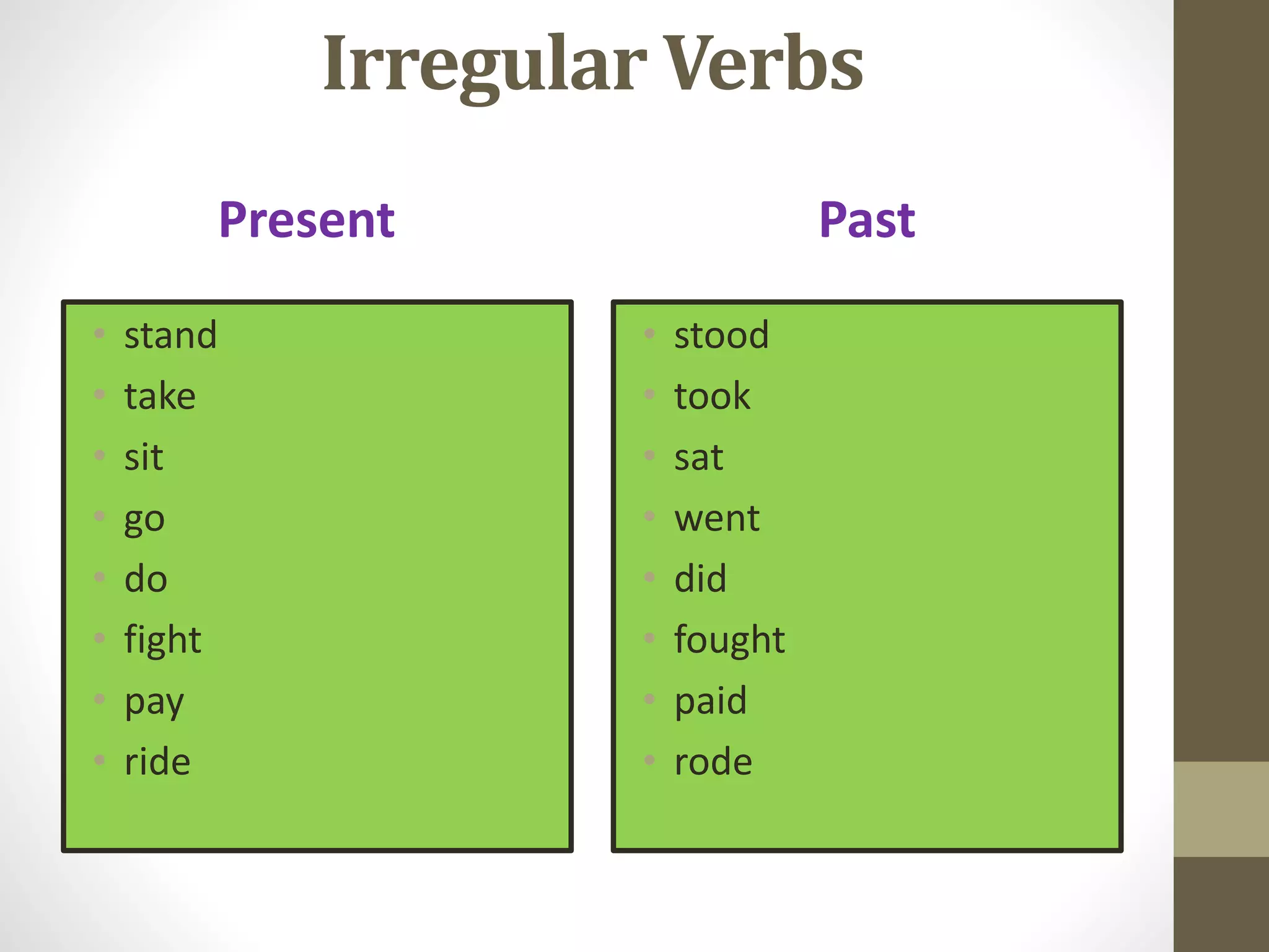 Verb Tense Power Point | PPTX