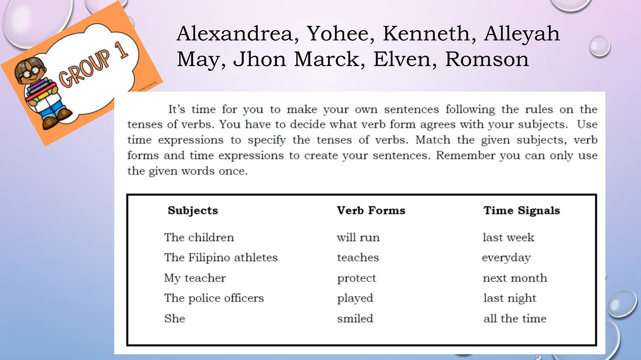 English 6 Tenses of Verb used in sentences.pptx