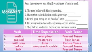 English 6 Tenses of Verb used in sentences.pptx