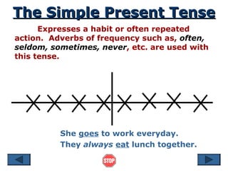 Verb_Tense.ppt power point presentationnnnnn | PPT