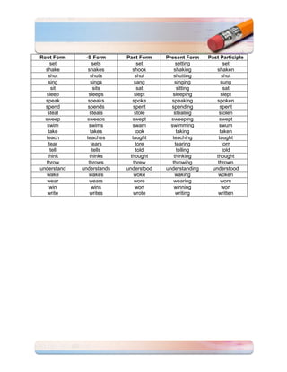 Verb Tense - Simple Past | PDF