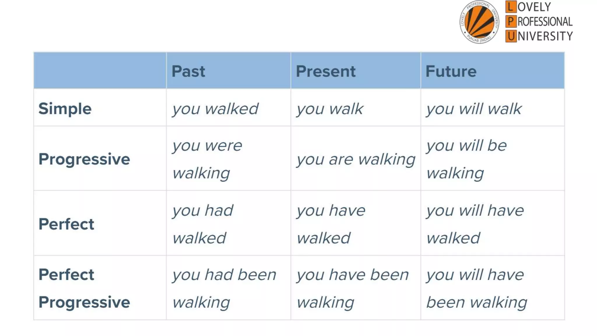 Verb Tense Consistency tenses theory and exercise.pptx