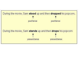Verb tense mini lesson 2 | PPT