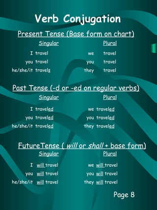 Verb tense my powerpoints | PDF