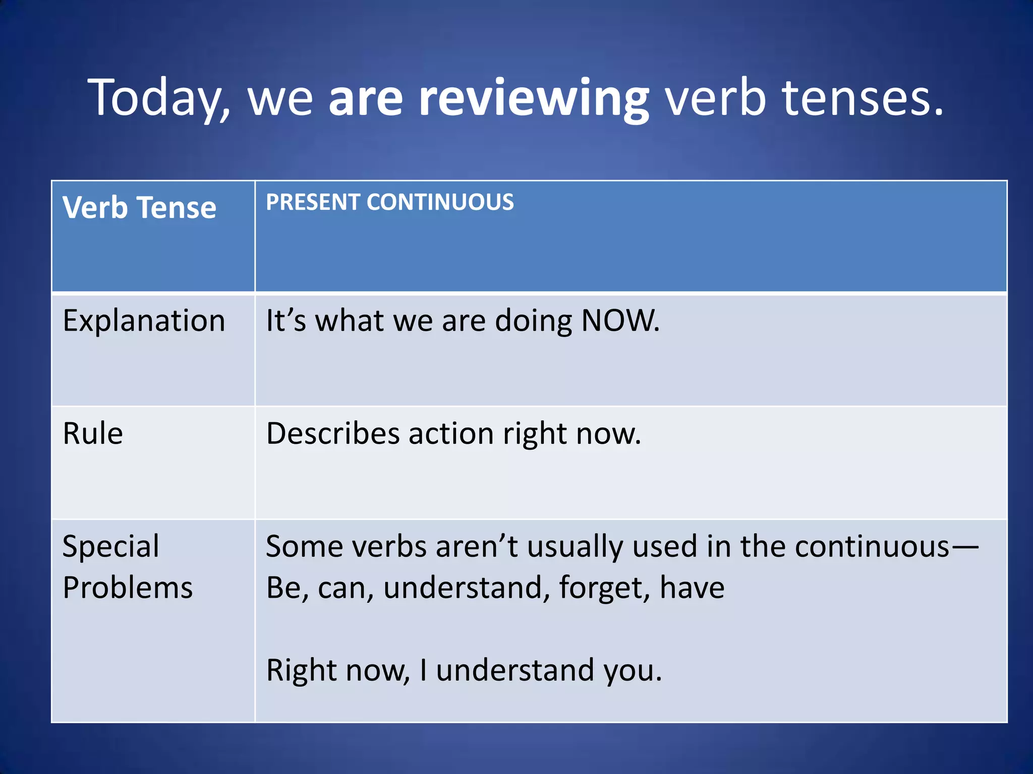 Verb tense review | PPTX