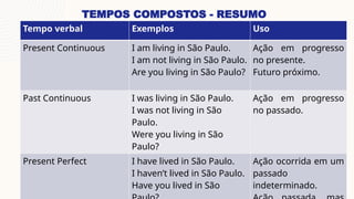 verb tense review - tempos verbais inglês | PPTX