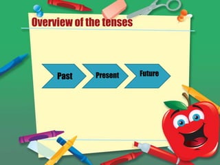 Verb tenses | PPTX