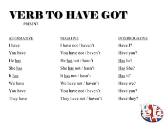 Verb tenses | PDF