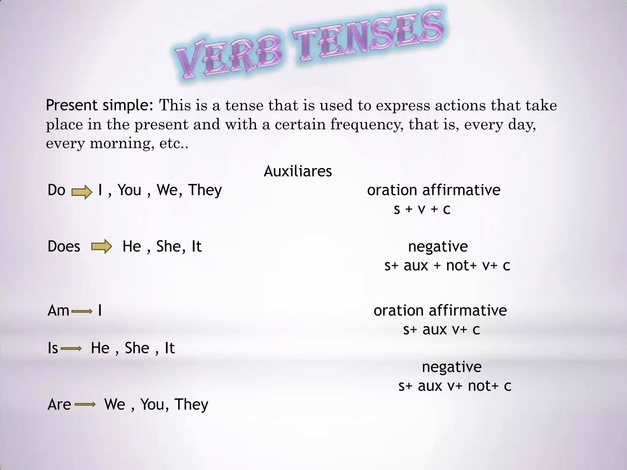 Verb tenses | PPTX